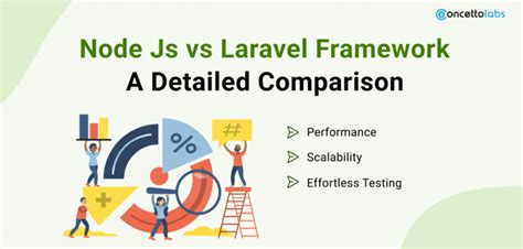 Laravel Vs Nodejs Which One Is The Better Choice