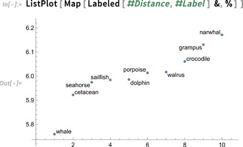Yet More New Ideas And New Functions Launching Version 14 1 Of Wolfram Language And Mathematica