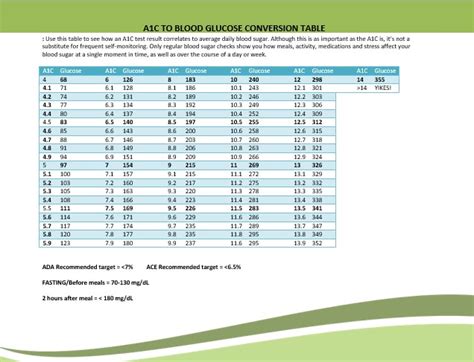 Printable A C Chart Template And Why It Is Important Room Surf Com