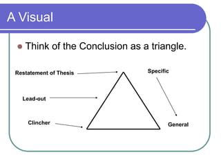 Introduction And Conclusion Paragraphs Pptx
