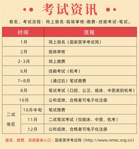 天一2021口腔执业医师历年真题冲刺试卷 2021年口腔执业医师资格考试用书配套习题集试题库历年真题考点解析试题第二军医版 虎窝淘