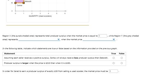 Solved The Following Graph Plots A Supply Curve Orange Chegg Com