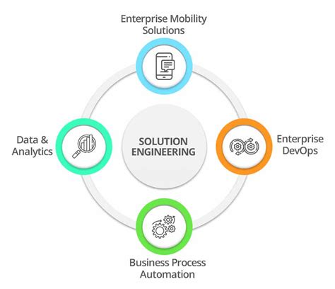 4 Ways In Which Solution Engineering Can Empower Your Enterprise