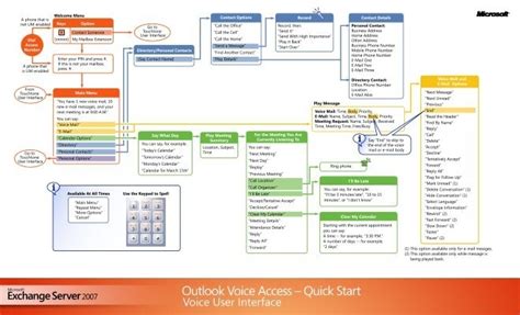 Outlook Voice Access Quick Start