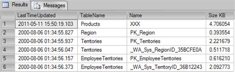 Questions About SQL Server Distribution Statistics Simple Talk