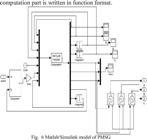 Figure 1 From An Indirect Space Vector Scheme For Imc Applied To Pmsg