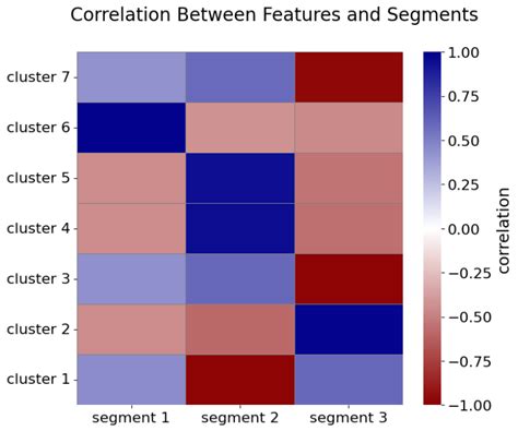 Detecting And Explaining Process Variability Across Performance