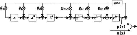 Implementation Method Of Reed Solomon Encoder Eureka Patsnap