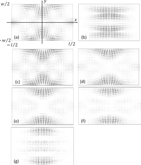 Figure 3 From Modal Rayleigh Like Streaming In Layered Acoustofluidic