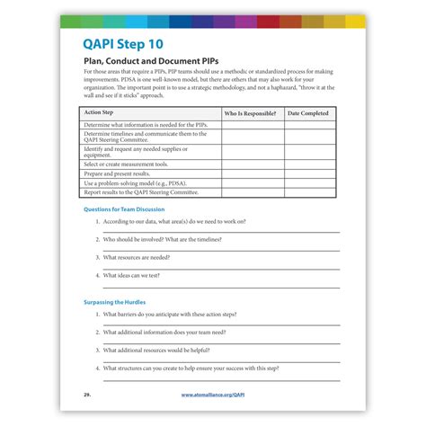 Qapi Report Template
