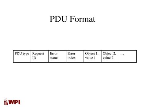 Ppt Implementation And Performance Analysis Of Snmp On A Tls Tcp Base Du Shayman And