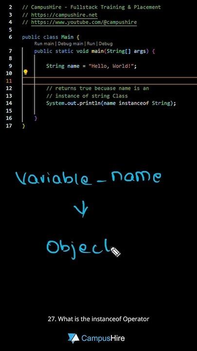 Java Iq 27 What Is The Instanceof Operator In Java