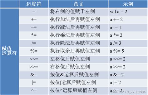 Spark Scala基础期末总结（书第二章）用spark和scala做期末项目 Csdn博客