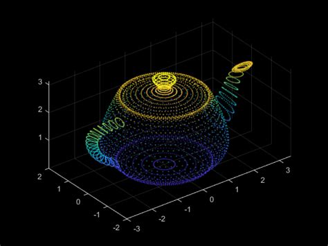 merging data from multiple lidar s in ros by amrit gupta medium