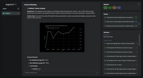 Sigtech On Linkedin Ambaniwedding Investment Sigtech Knowcodetonocode Ambaniwedding