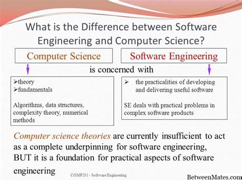 Computer Engineering At Computer Science Karera At Sertipikasyon 2025