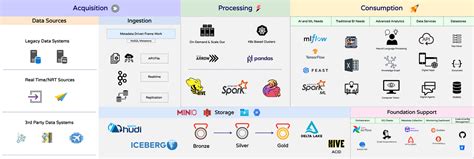 Maximising Data Potential In The Cloud Open Source For You Fusion Chat