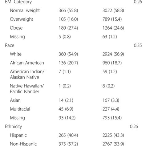 Abbreviations Asa24 Automated Self Administered 24 Hour Recall Download Scientific Diagram