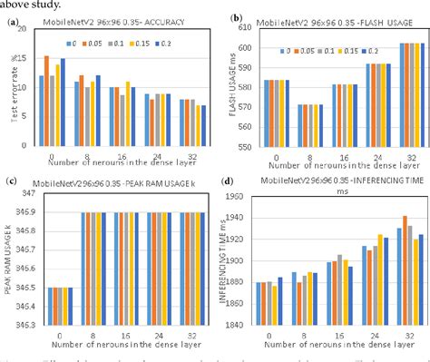 Figure 1 From An Efficient Wildfire Detection System For Ai Embedded Applications Using