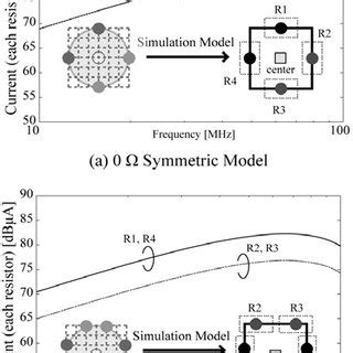 Current In Each Resistor Download Scientific Diagram