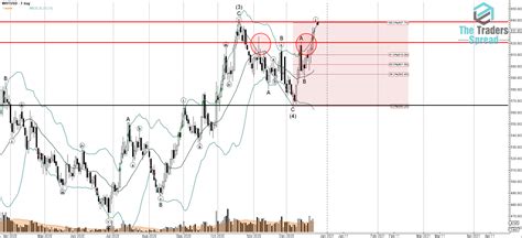 Wheat Technical Analysis Report 24 December 2020 The Traders Spread