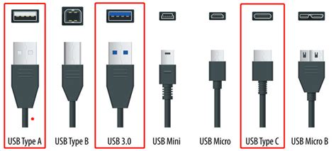 雷电口和type C有区别吗，为什么雷电口长得和type C一模一样？ 知乎