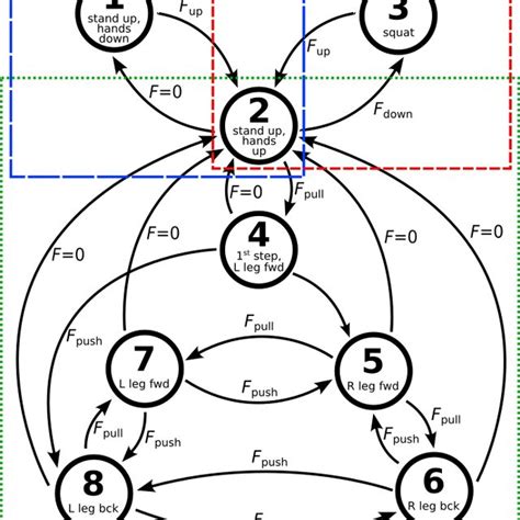 A Schematic Representation Of A PSS Guided By The SHC Networks Download Scientific Diagram