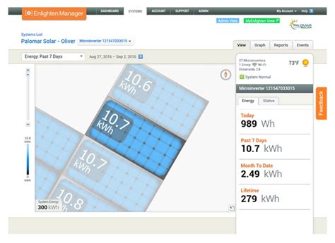 Which Inverter Monitoring Platform Is Best For You And Your Customers