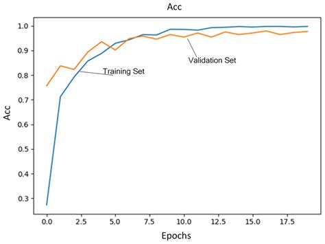 3d Model Retrieval Based On Interactive Attention Cnn And Multiple Features Peerj