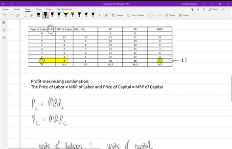 Suppose The Productivity Of Capital And Labor Are As Shown In The