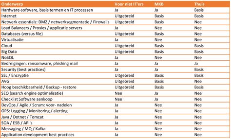 IT Essentials Training Web Infra Academy