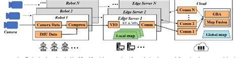 Figure 2 From Edge Assisted Multi Robot Visual Inertial Slam With Efficient Communication