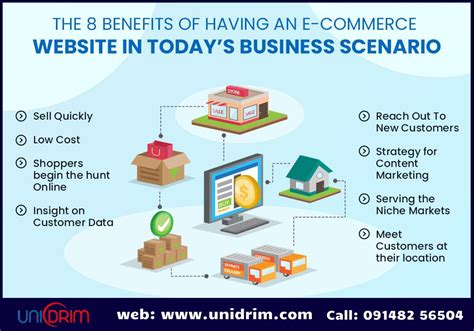 Unidrim On Linkedin Digitalmarketing Seo Searchengineoptimization