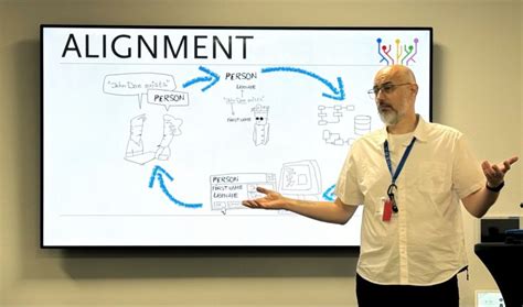 Datamodelingzone Steve Hoberman Dmc