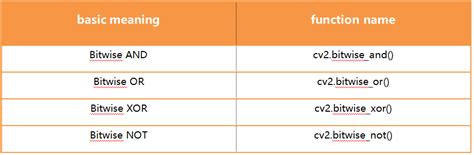 11 Chameleon Screens Python Programming On Hardware For Beginners Dfrobot Maker Community