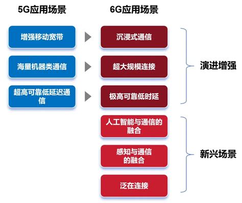 6g的通感算智融合，到底该如何解读？ 知乎
