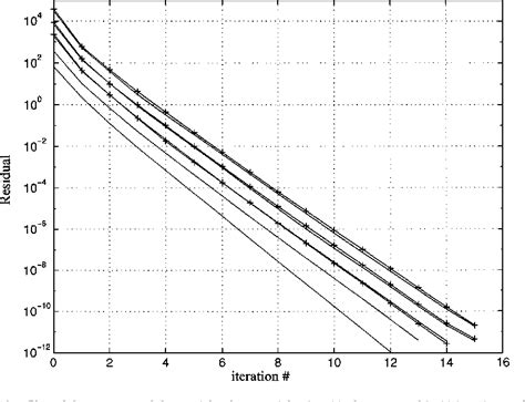 Figure 10 From A Cartesian Grid Embedded Boundary Method For Poissons Equation On Irregular