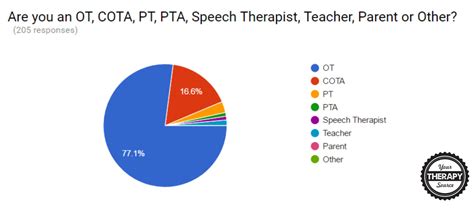 Results From Handwriting And Keyboarding Survey Your Therapy Source
