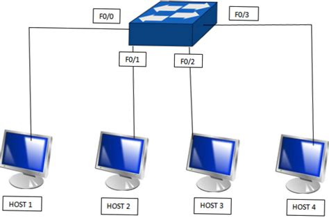 LAYER SWITCHING INTERVIEW QUESTIONS NETWORK TOPIC