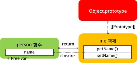 Object Oriented Programming Poiemaweb