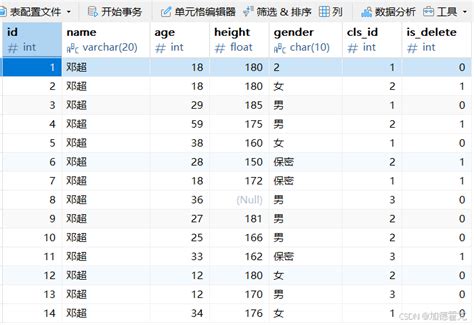 在mysql环境下对数据进行增删改查mysql修改语句 Csdn博客