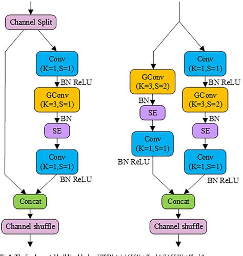 Figure 5 From Lightweight High Precision Sar Ship Detection Method Based On Yolov7 Lds