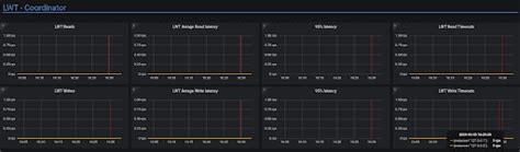scylladb monitoring stack 3 2 scylladb