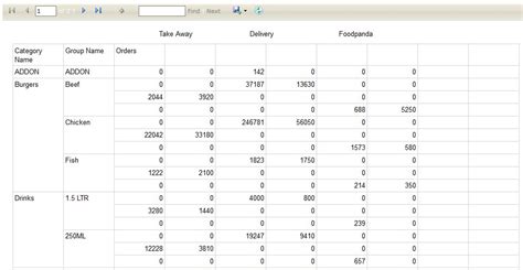 Ssrs Tablix How To If Condition Row Hide When Condition Is False Rdlc