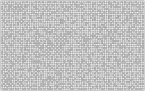 The 10 Hardest Logicnumber Puzzles