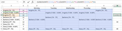 Excel How To Summarize Total Hours Worked By An Employee Per Week