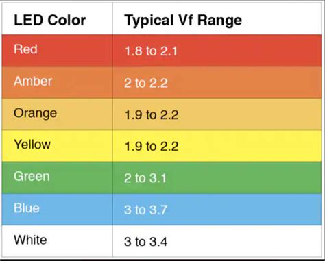 ชุด Led 3mm และ5mm 5 สีอย่างละ 20 รวม 200 ดวง Arduinoall ขาย Arduino