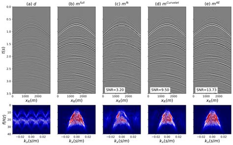 joint deghosting and reconstruction from regularly sampled data panels download scientific