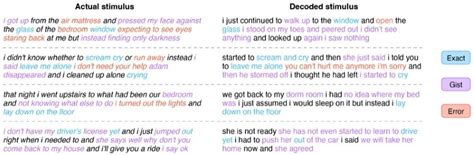 Noninvasive Brain Decoder Can Transcribe Stories In The Mind Dw