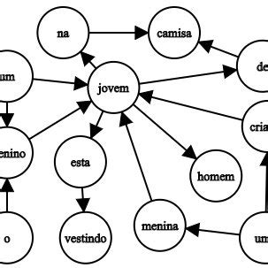 Example Of The Generated Graph Download Scientific Diagram